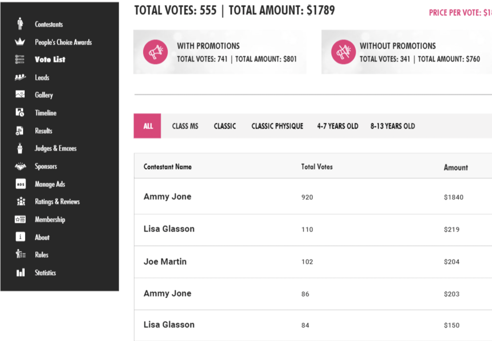 How To See People's Choice Results – Pageant Planet